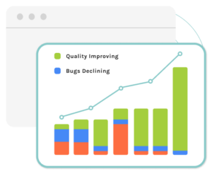 Comprehensive Reporting & Results - AIQ | Appvance