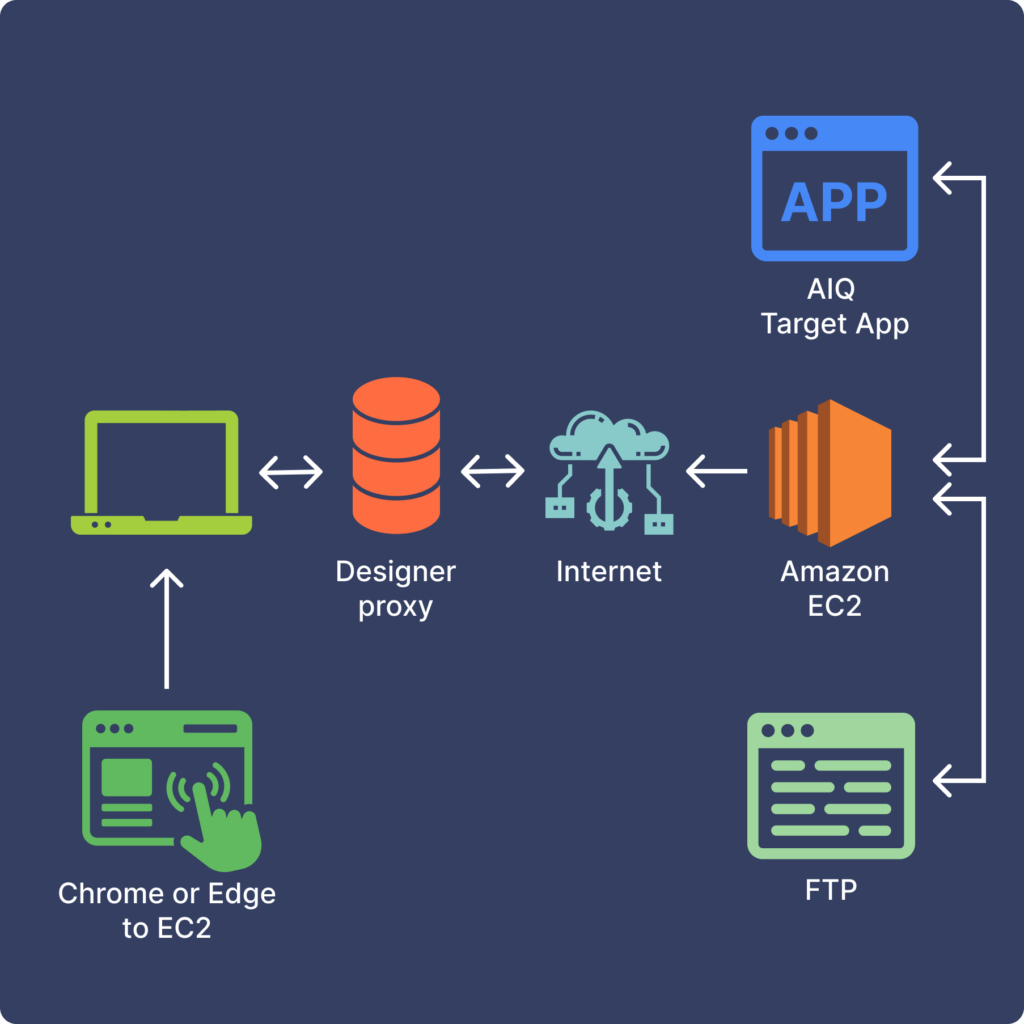 Testing for Desktop applications
